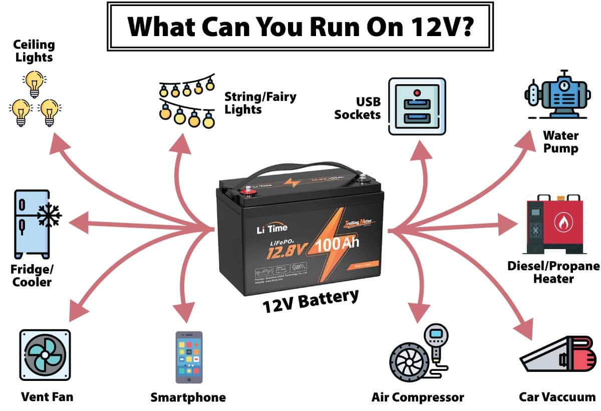 12V System Guide for Camper Vans & RVs (With Wiring Diagrams)