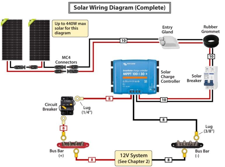 Electrical Wiring Diagrams For Camper Vans (Free PDF)