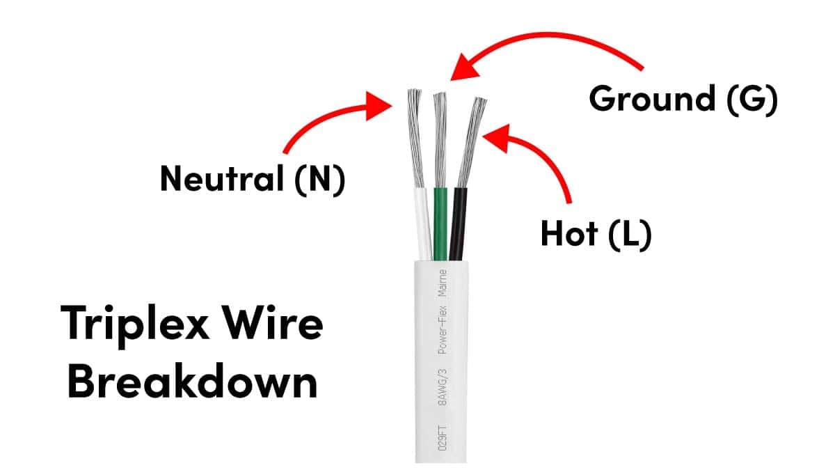 What Wire Sizes For Camper Van Electrics? (How To Calculate)