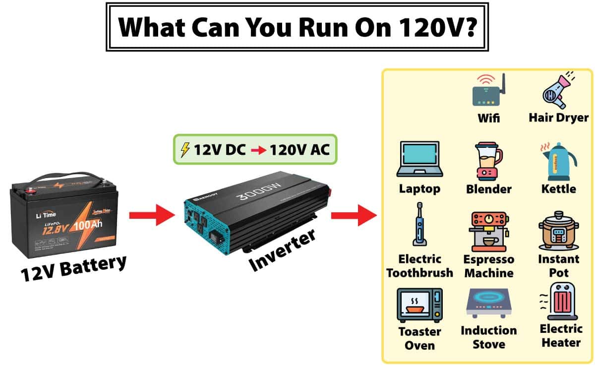 Camper Van Inverter Guide (With Wiring Diagrams)